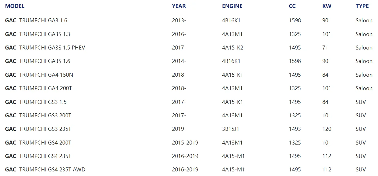 GAC GS4 Brake Pads - High Temperature Resistance & Quiet