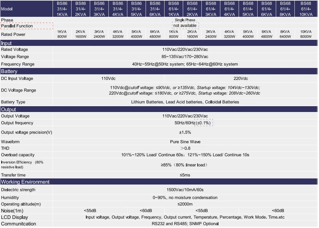 19 Inch Rack Type Mounted Inverter - 48V to 220V 1KVA