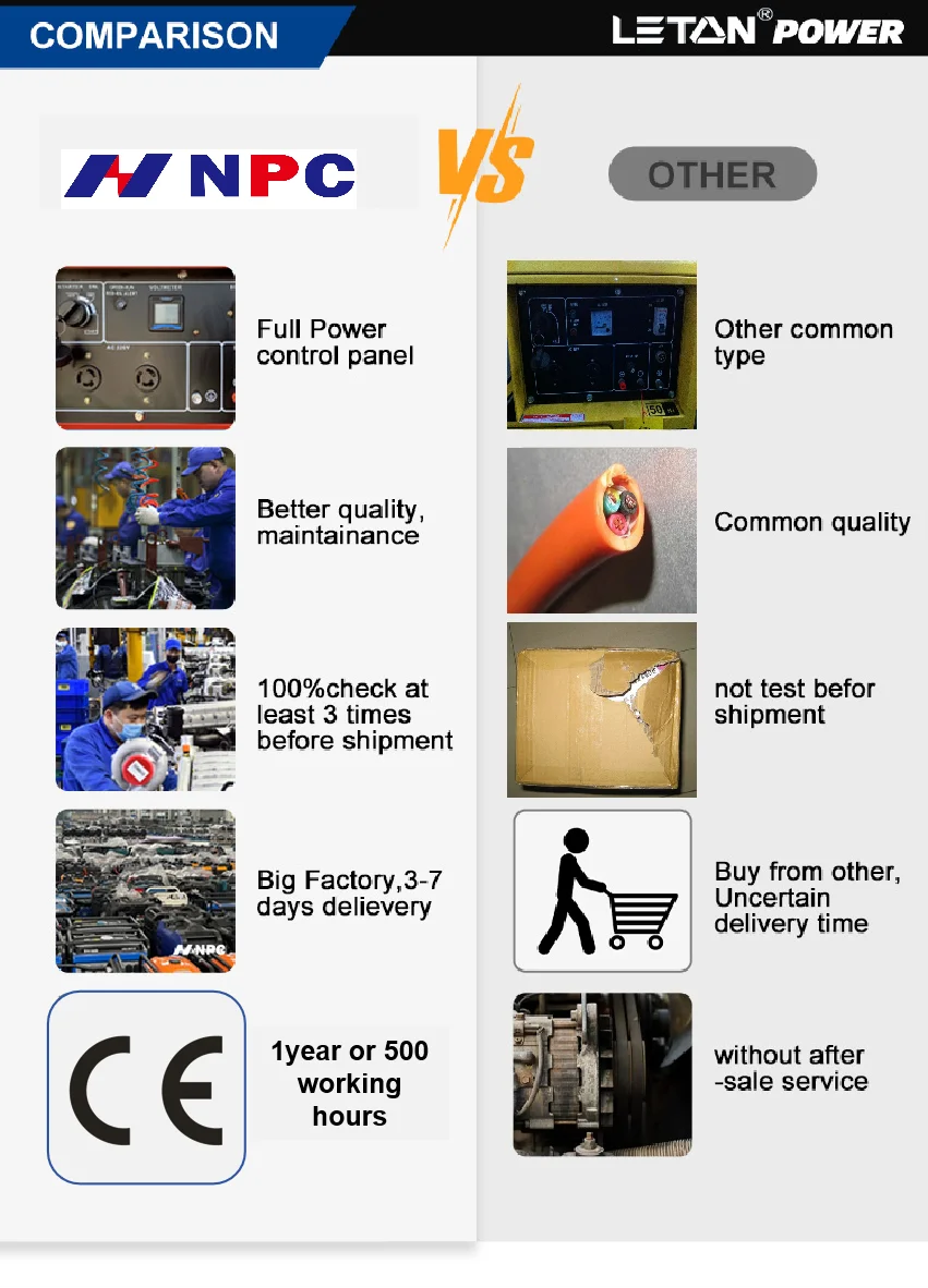 NPC Back up Generator Set Price for Home Use 5kw 8kw Super Silent ...