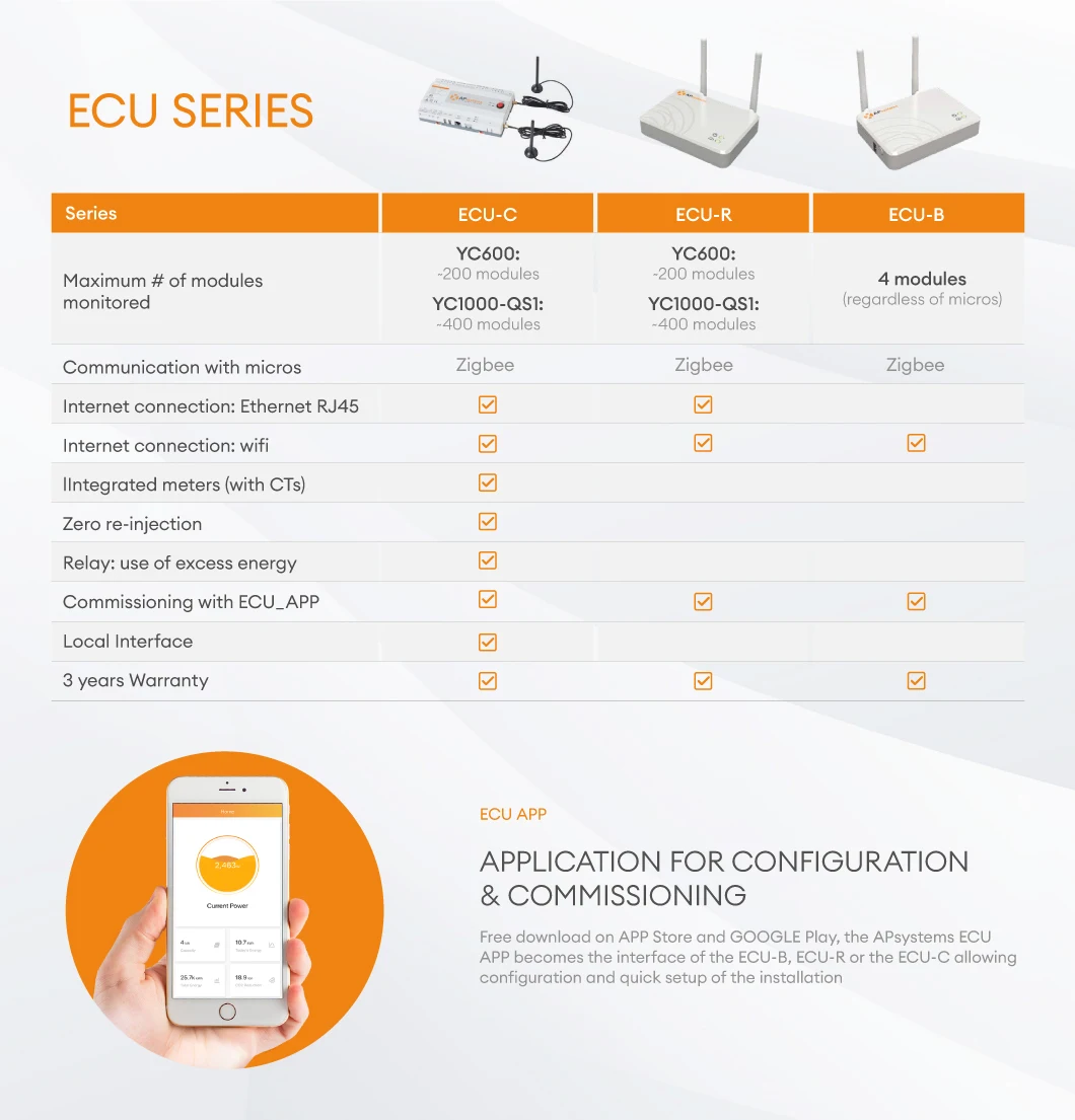 Apsystem Micro Inverters Qt2d Series 3200va 800w 10000w 12000w Small Household Inverters - Buy ...