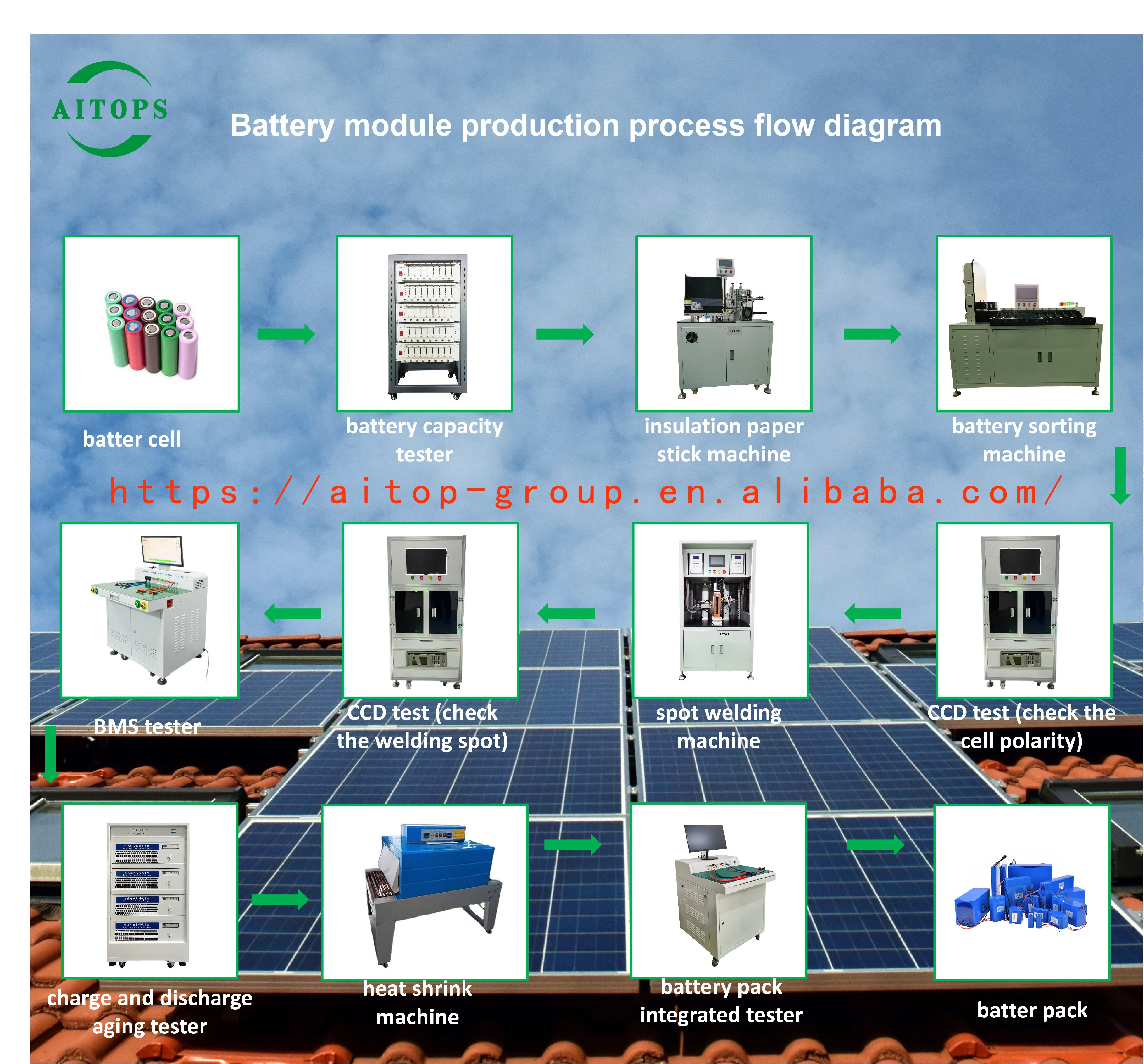 Electric Bicycle Motor Lithium Ion Batteries Aging Cabinet 32140 21700 ...