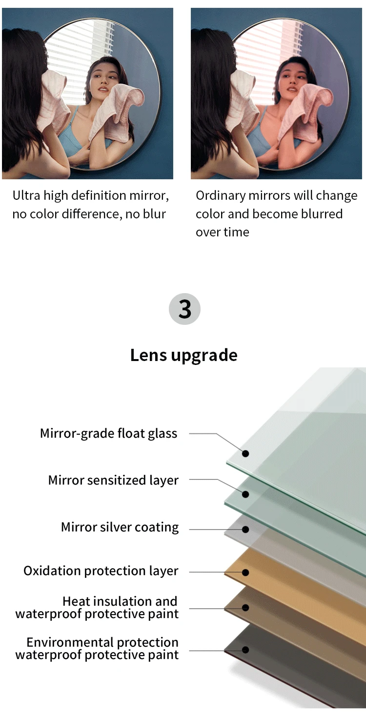 LED Bathroom Mirrors - Modern Full Body Dressing Solutions