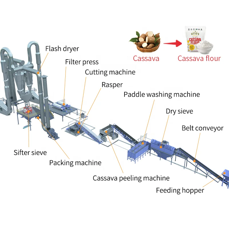 Cassava Pupuru Powder Processing Machine Fermentation Cassava Flour ...