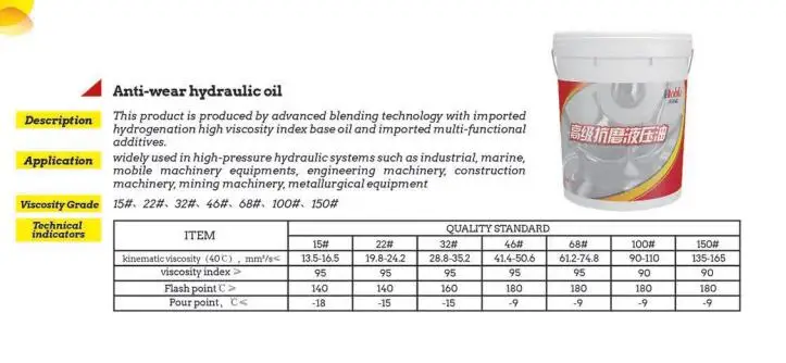 Noblu Lubricant Oil Aw32 46 68 Hydraulic Fluid Oil For Furnace Chargers ...