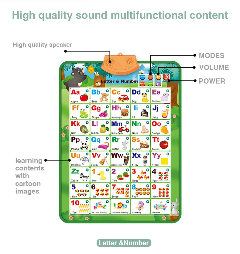 English Talking Chart Wall Chart For Children Education Abc Alphabet ...