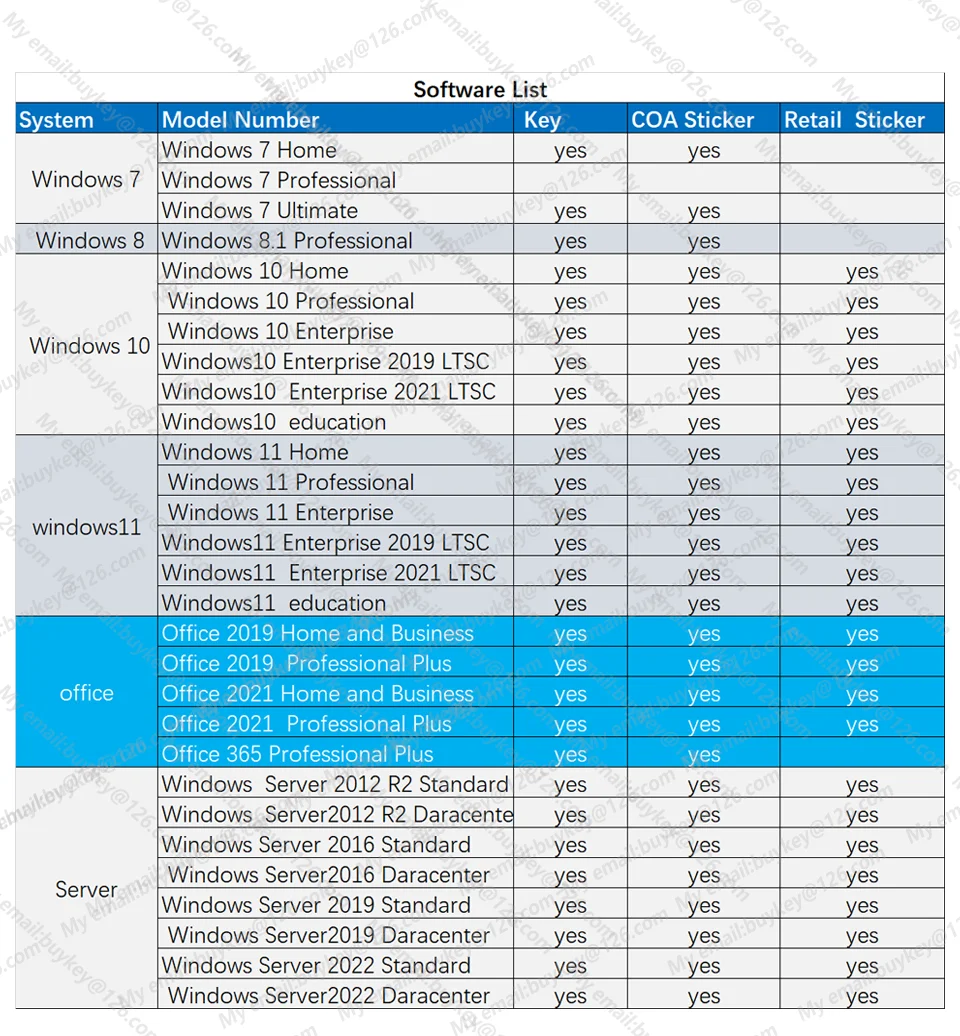 Windows 11 Professional Retail Key Windows 10 Pro Key 100% Online ...