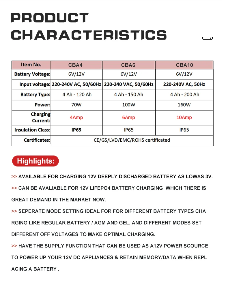 Carspa Battery Charger - Fast Charging for All Batteries