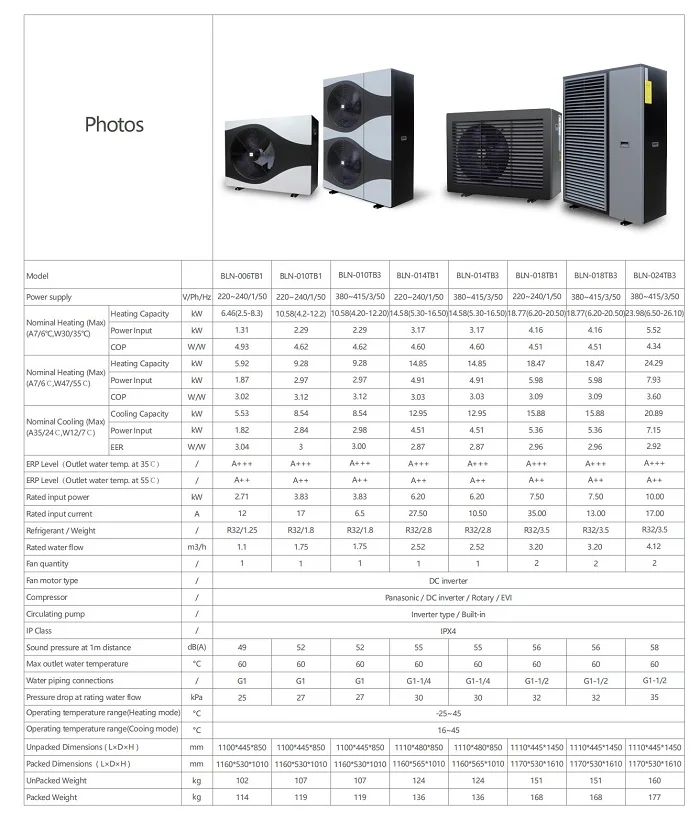 R32 All In One Heat Pump Evi Inverter Heating Domestic Hot Water 14kw ...