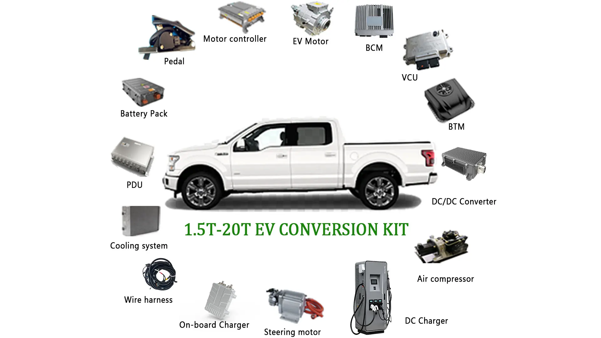 Ev Kit 50kw 100kw 1.5t- 20t Auto Vehicle Ac Motor Electric Boat Yacht ...