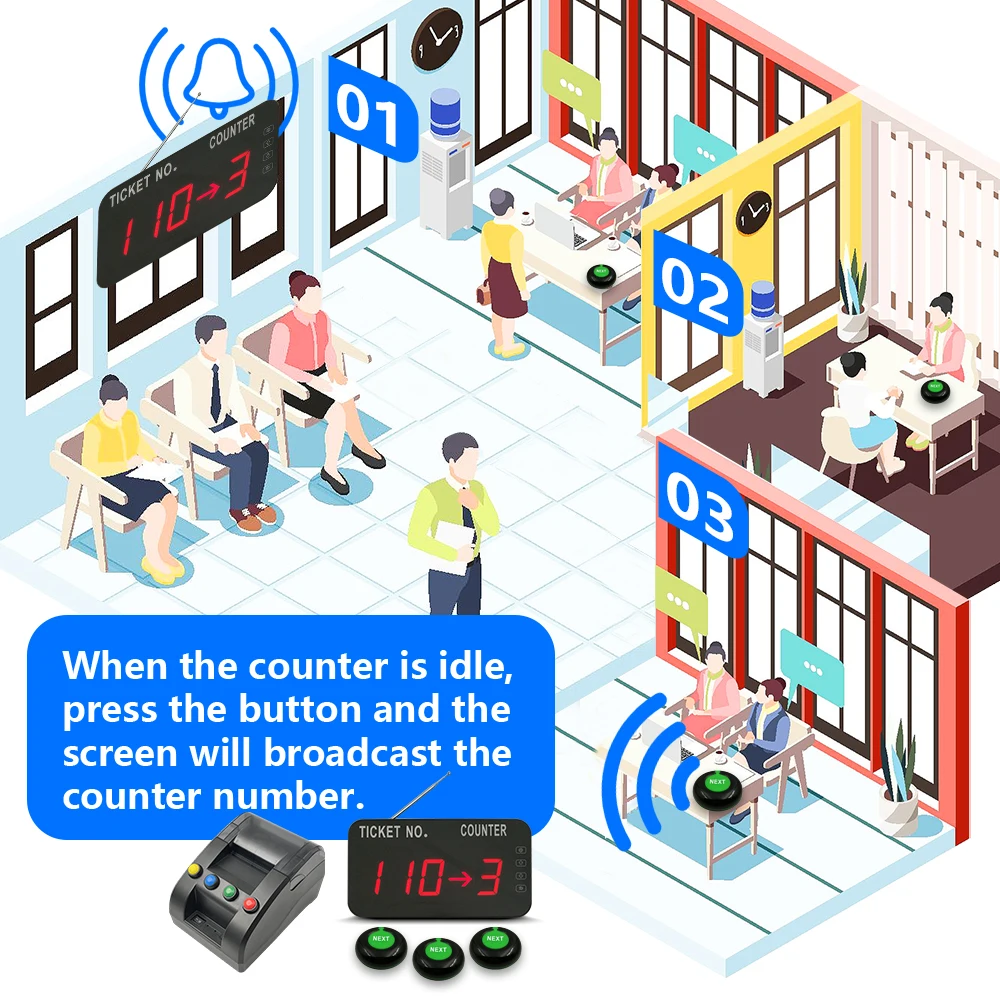 New Trend Call Center Management Queue Ticket Dispenser Machine Clinic Queuing System - Buy ...