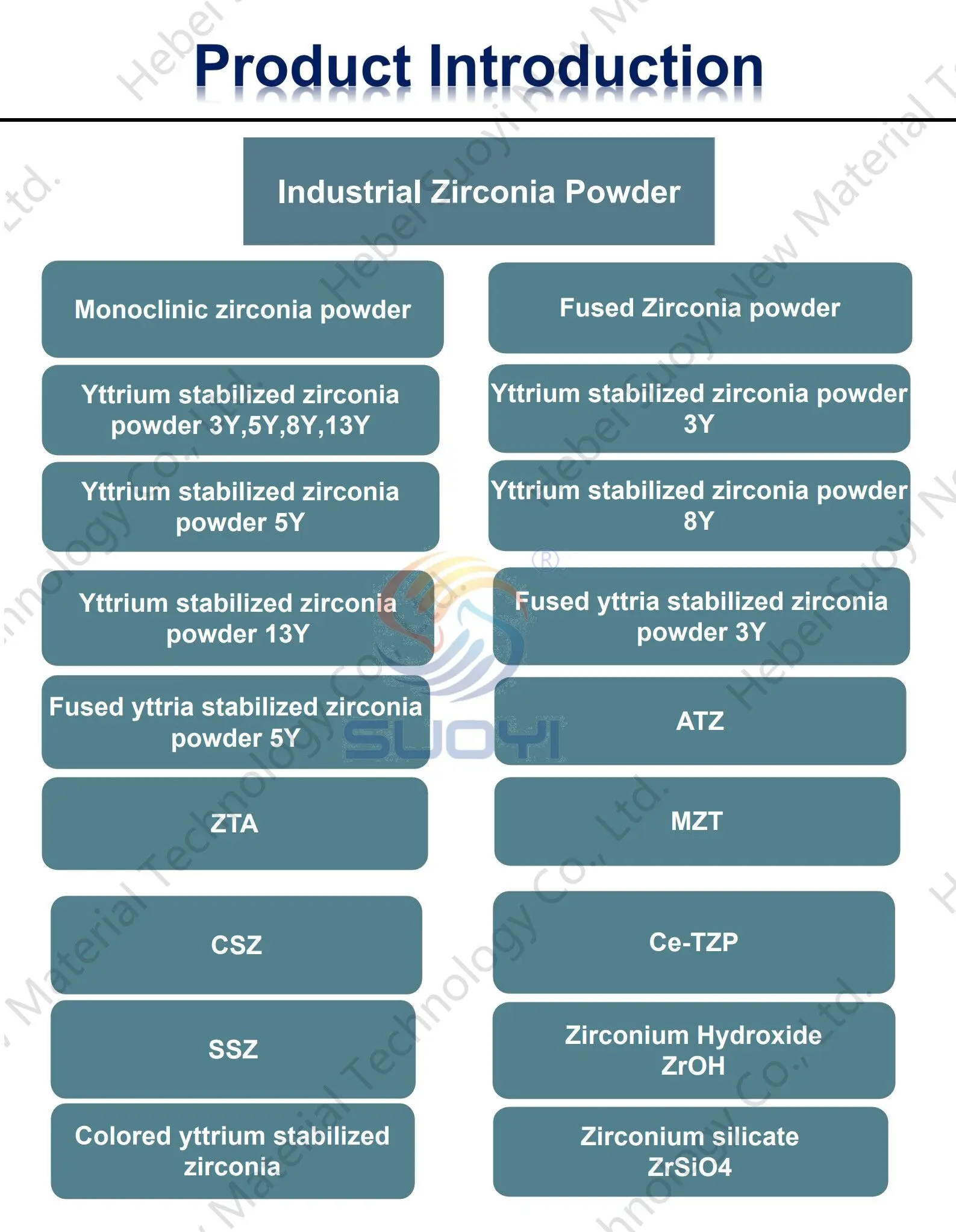 Yttria Stabilized Zirconia (YSZ) Powder for Thermal Spray Applications ...