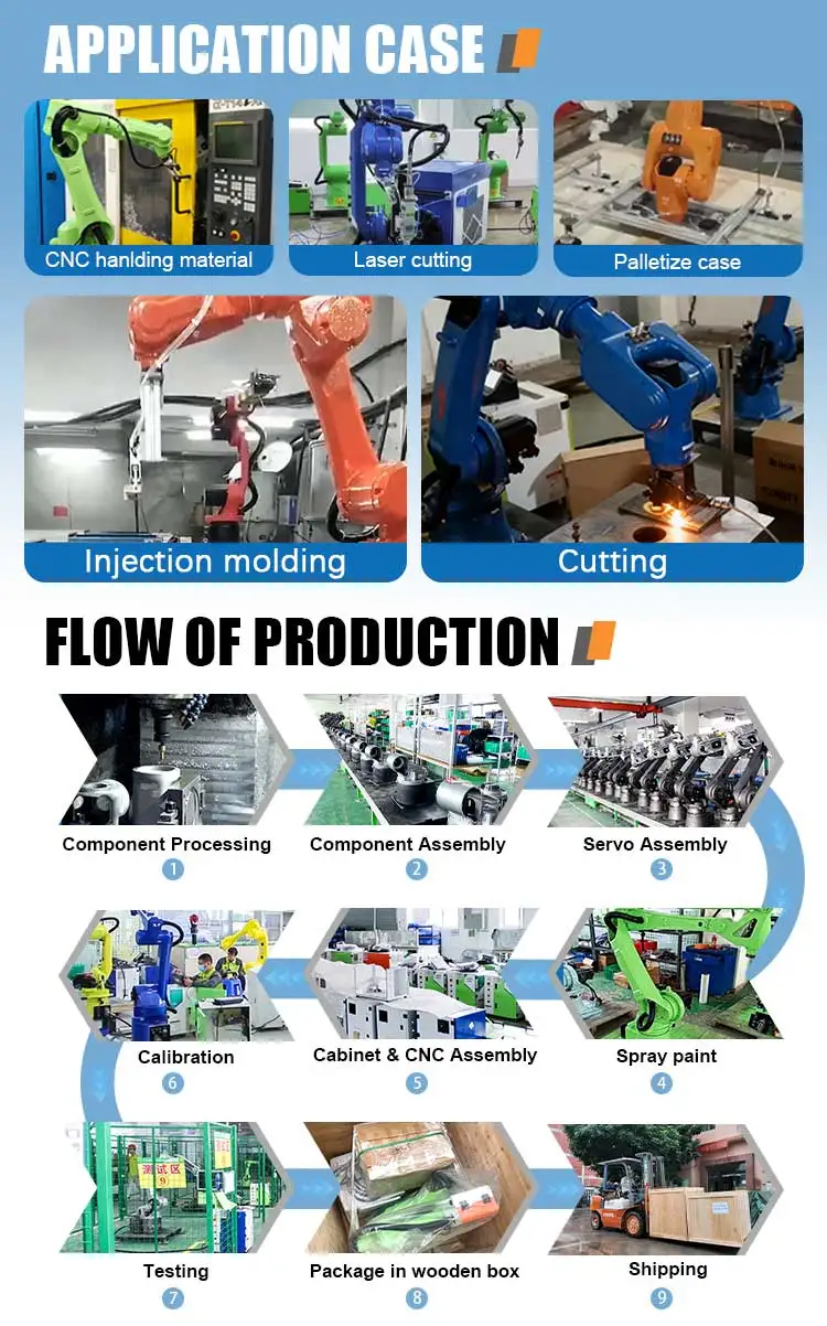 Low Cost Robotic Arm - 6 Axis Manipulator for CNC Machines