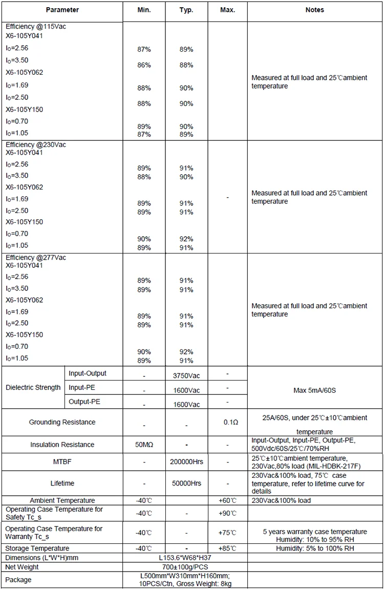 Moso X6 Series 75W Dimmable LED Driver - High Efficiency