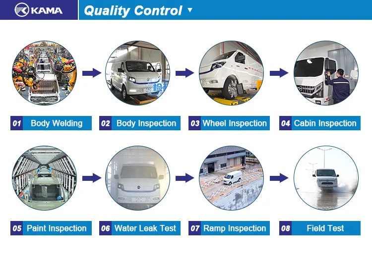 KAMA ES7 Electric Mini Van Special Transportation New Energy Vehicles ...