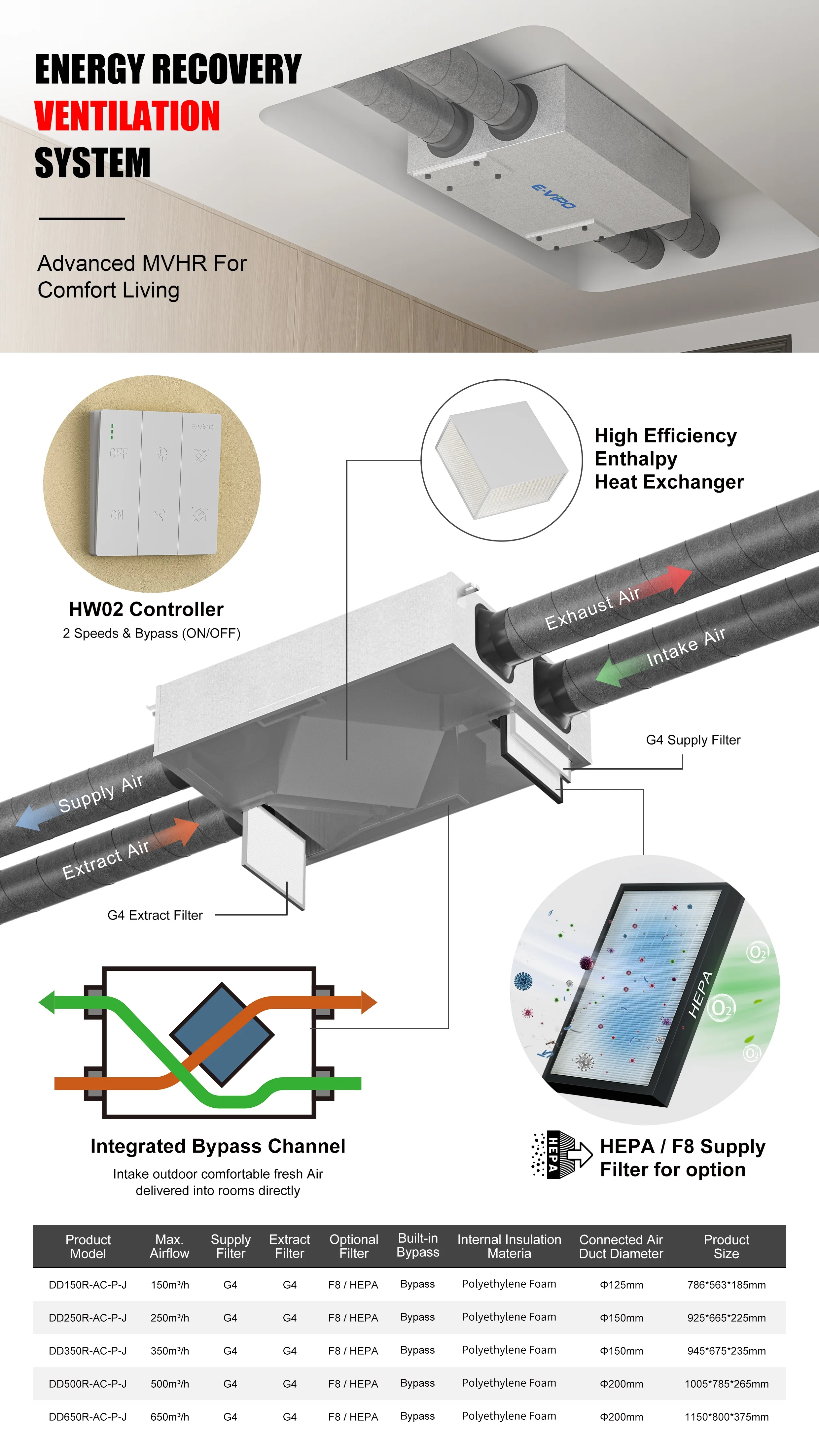 E-VIPO ERV Energy Recovery Ventilator Home HEPA Fresh Air Ventilation ...