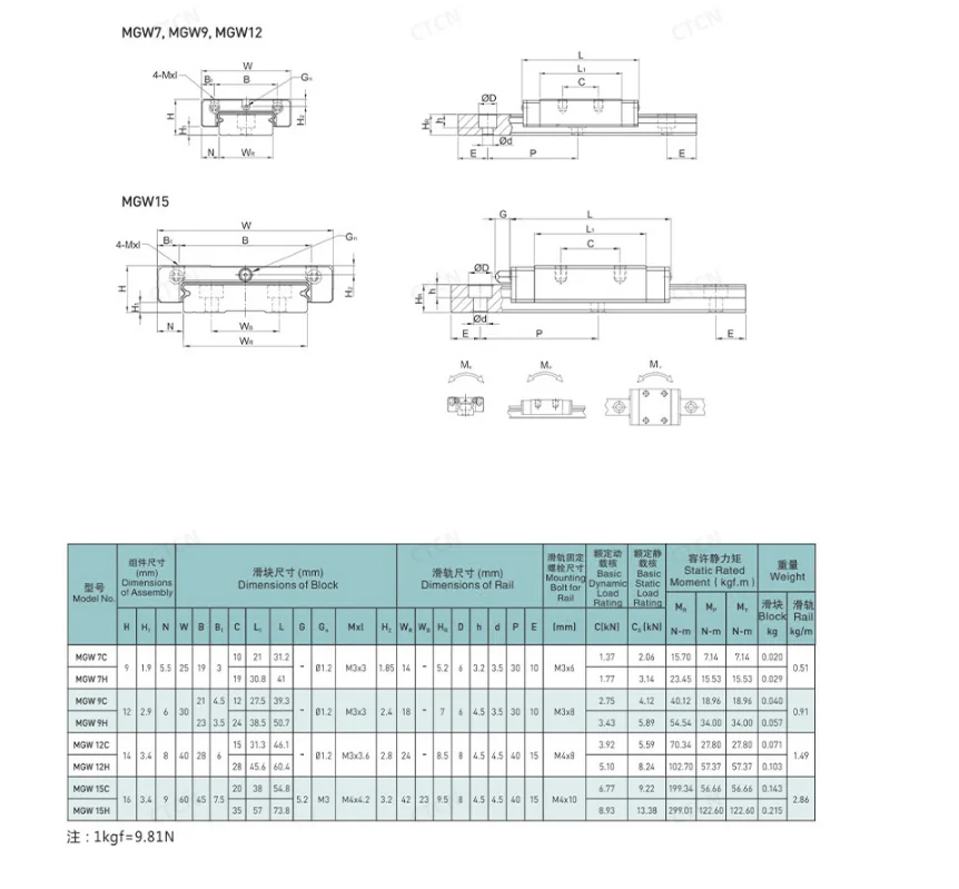 Linear Micro Guide Slider MGN12H Line Rail Computer Pattern Machine ...