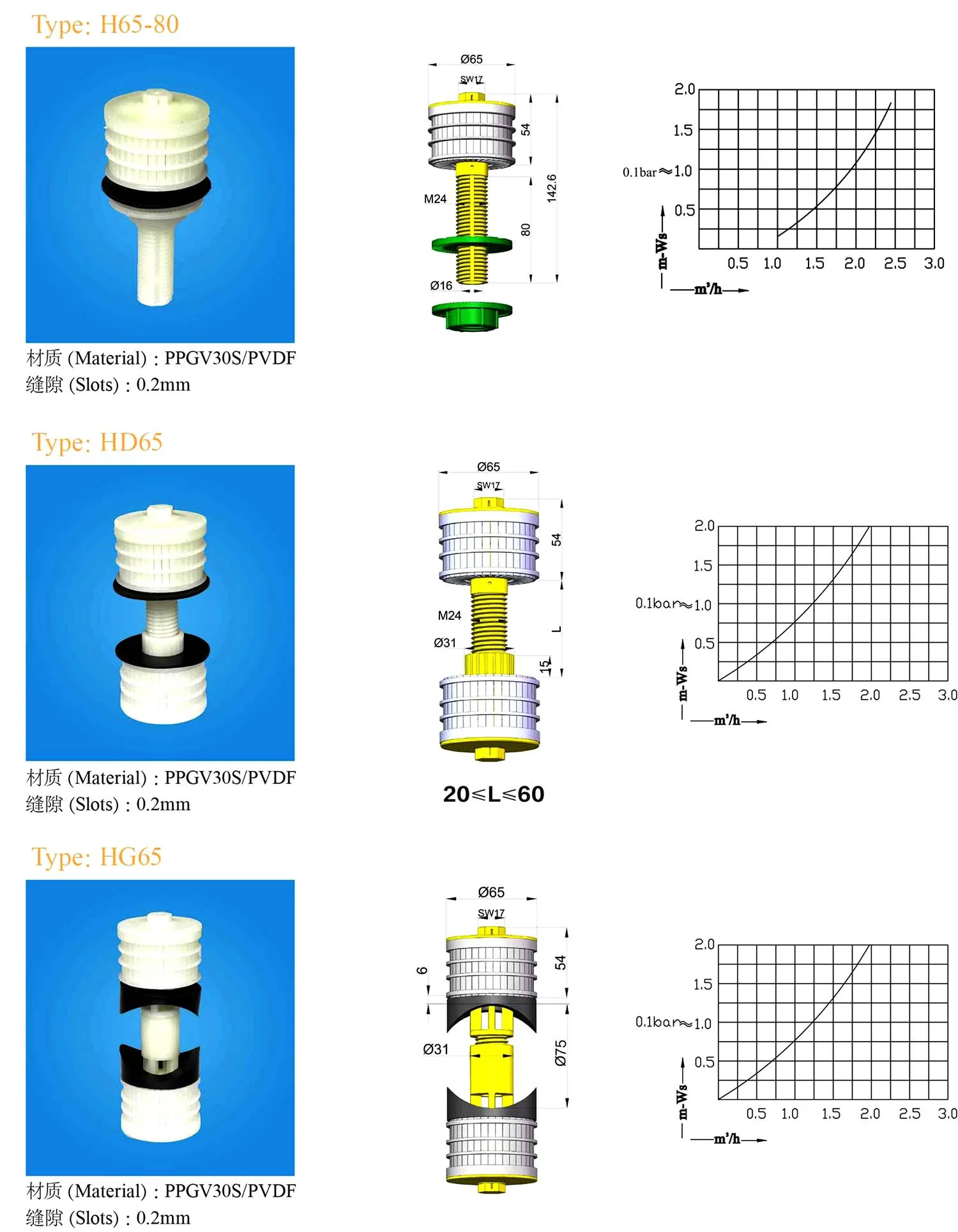 Optional Interface for Pre-filter Water Distributor of Water Purifier ...