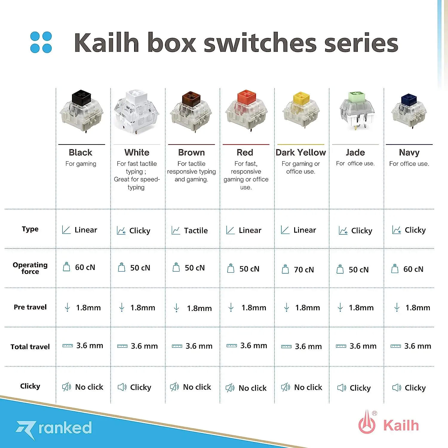Mechanical Switches Brown Kailh Box Switches 3 Pin Tactile 50g Switches ...