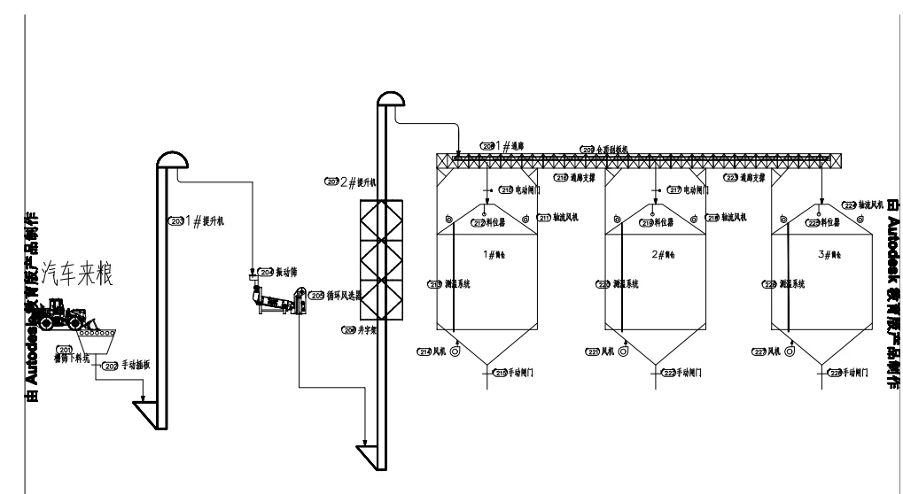 Poultry Feed Storage Silo/silo For Grain Storage/used Feed Bulk Bins ...