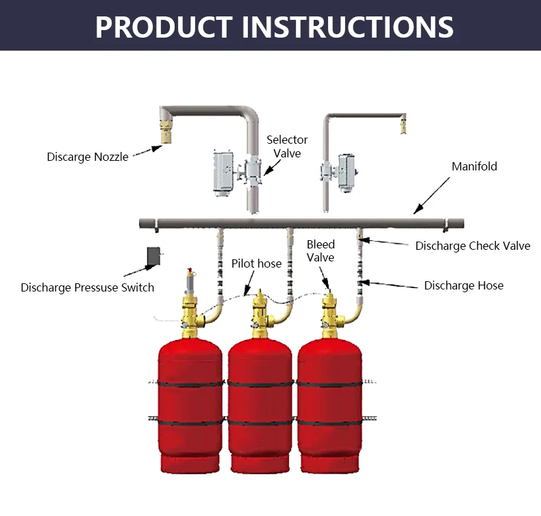 Electrical Solenoid Actuator Manual Actuator For Fm200 Fire Suppression ...