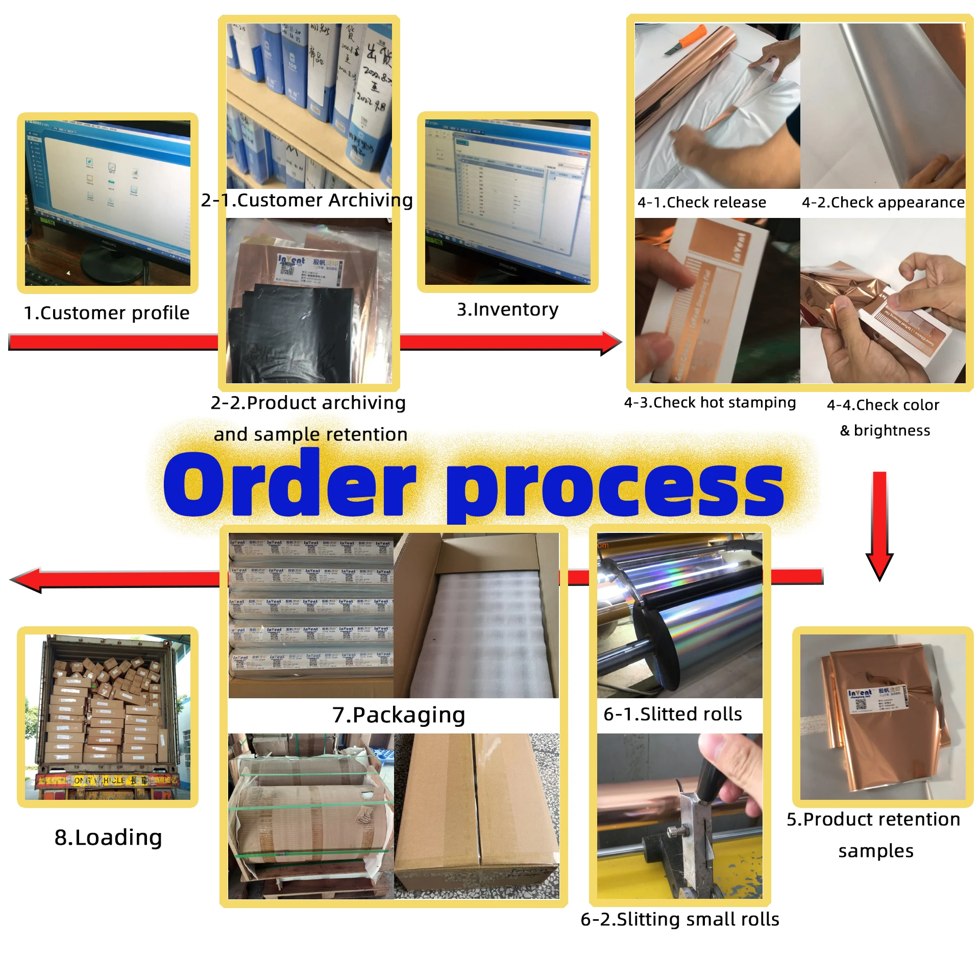 New Design Colourful Toner Reactive Foil for Textile Foils