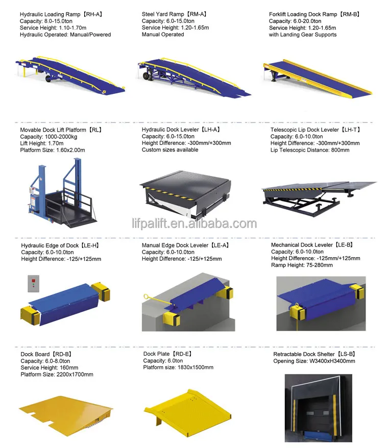 20ton Hydraulic Dock Leveler - Efficient Docking Solutions