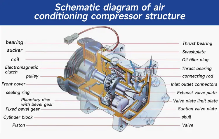 Auto AC Compressor for X5 X6 E53 E70 E72 3.0 3.5 d X-Drive 64509121762 ...