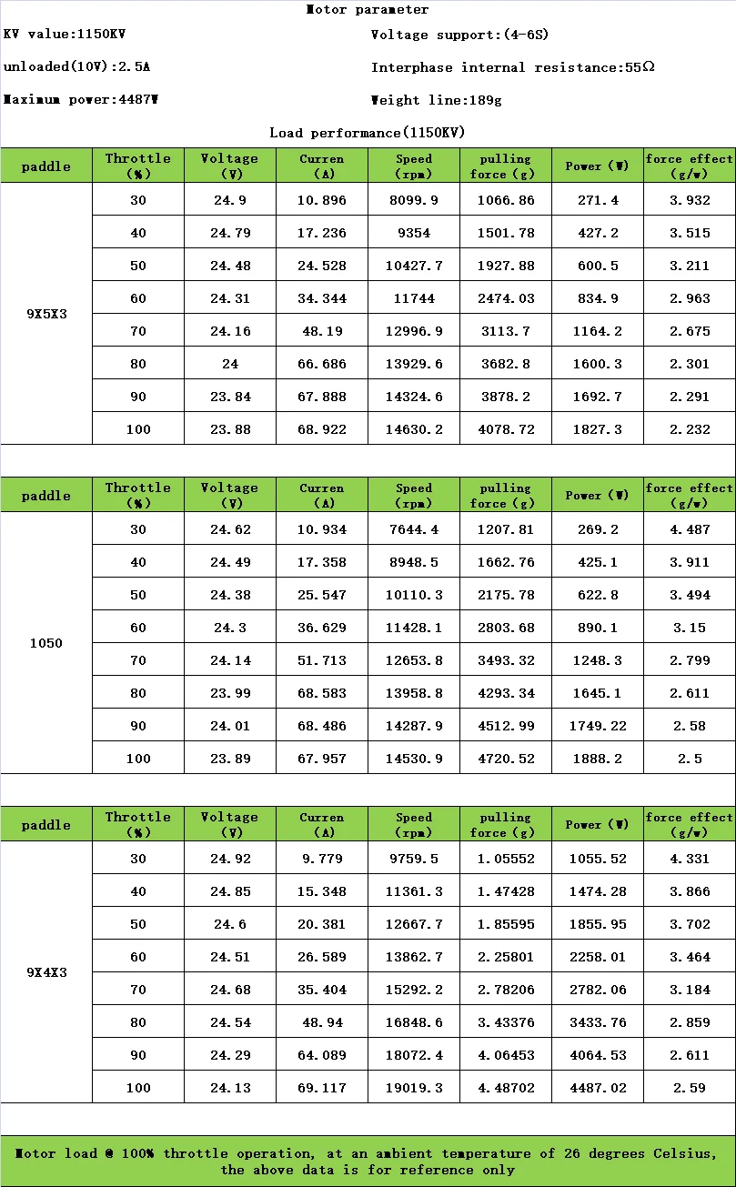 Far Flight 3115 Violent Flight Race Through Motor Four-axis Race - Buy ...