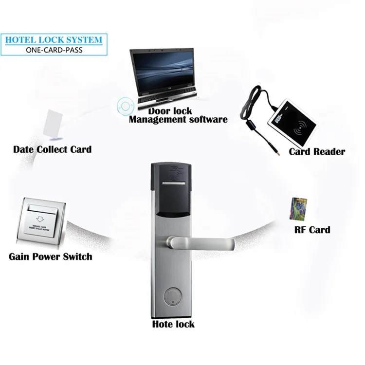 Proyu Keyless Electric RFID M1 T57 Card Smart Hotel Lock