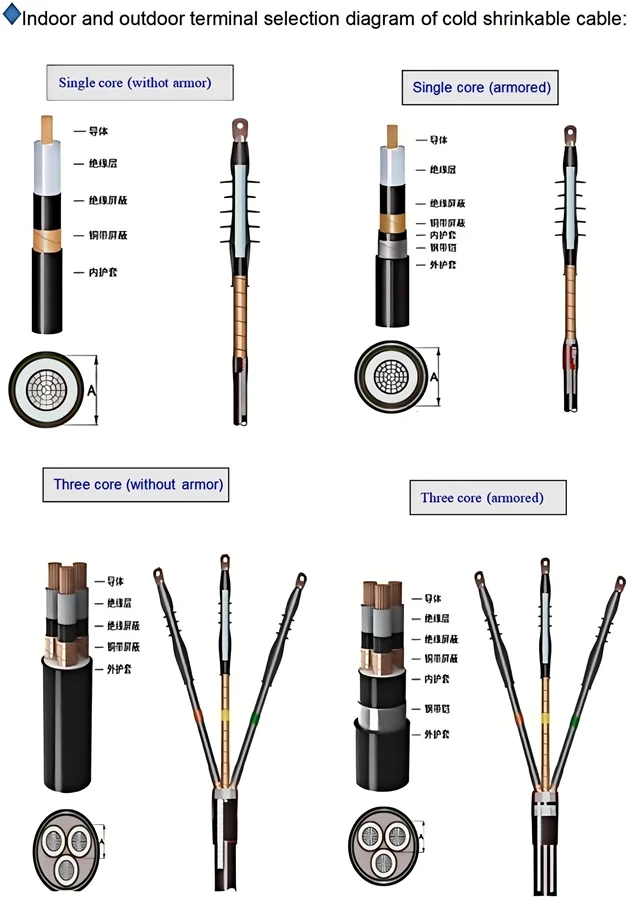 10kv High Voltage Cold Shrink Cable Terminal Head Three Core Finger ...