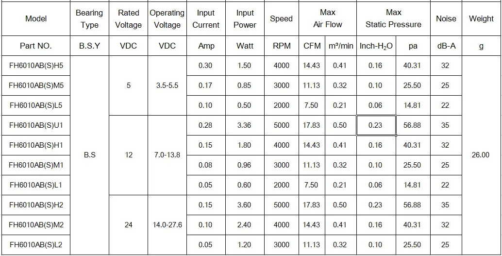 60mm High Efficiency Ventilation Fans - Silent & Power Saving