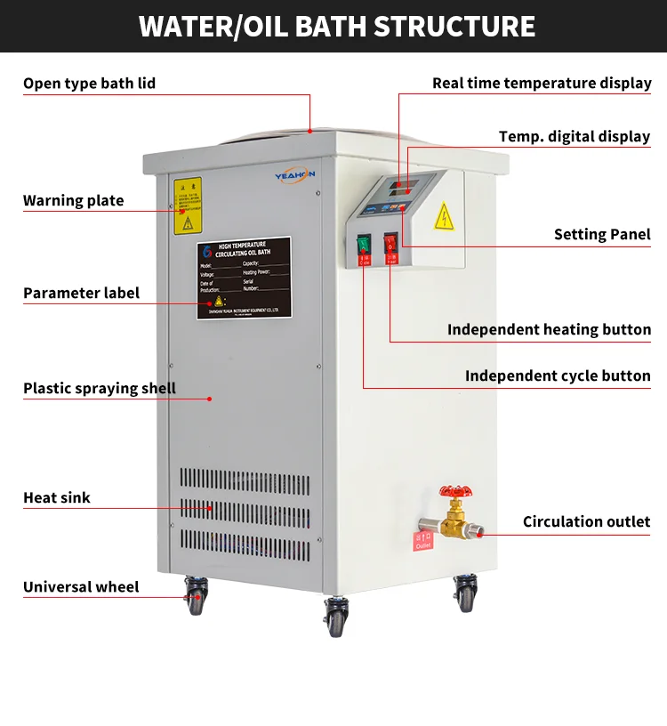Laboratory Thermostatic Devices Constant Heating Circulating Stirring ...