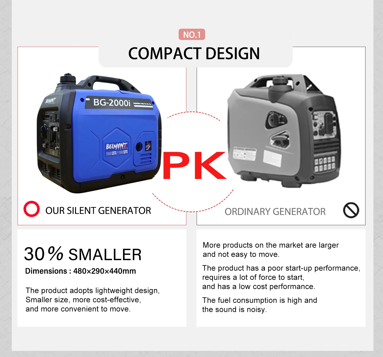 Quiet Small Generator Portable Dc Output 12v 8.3a 2kw Petrol Generator ...
