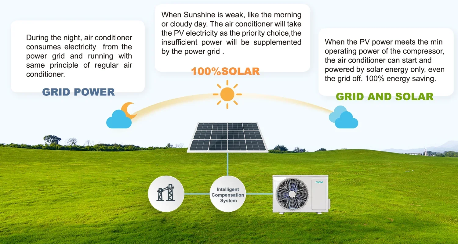 Sunrain Solar Powered Air Conditioners - Efficient Cooling