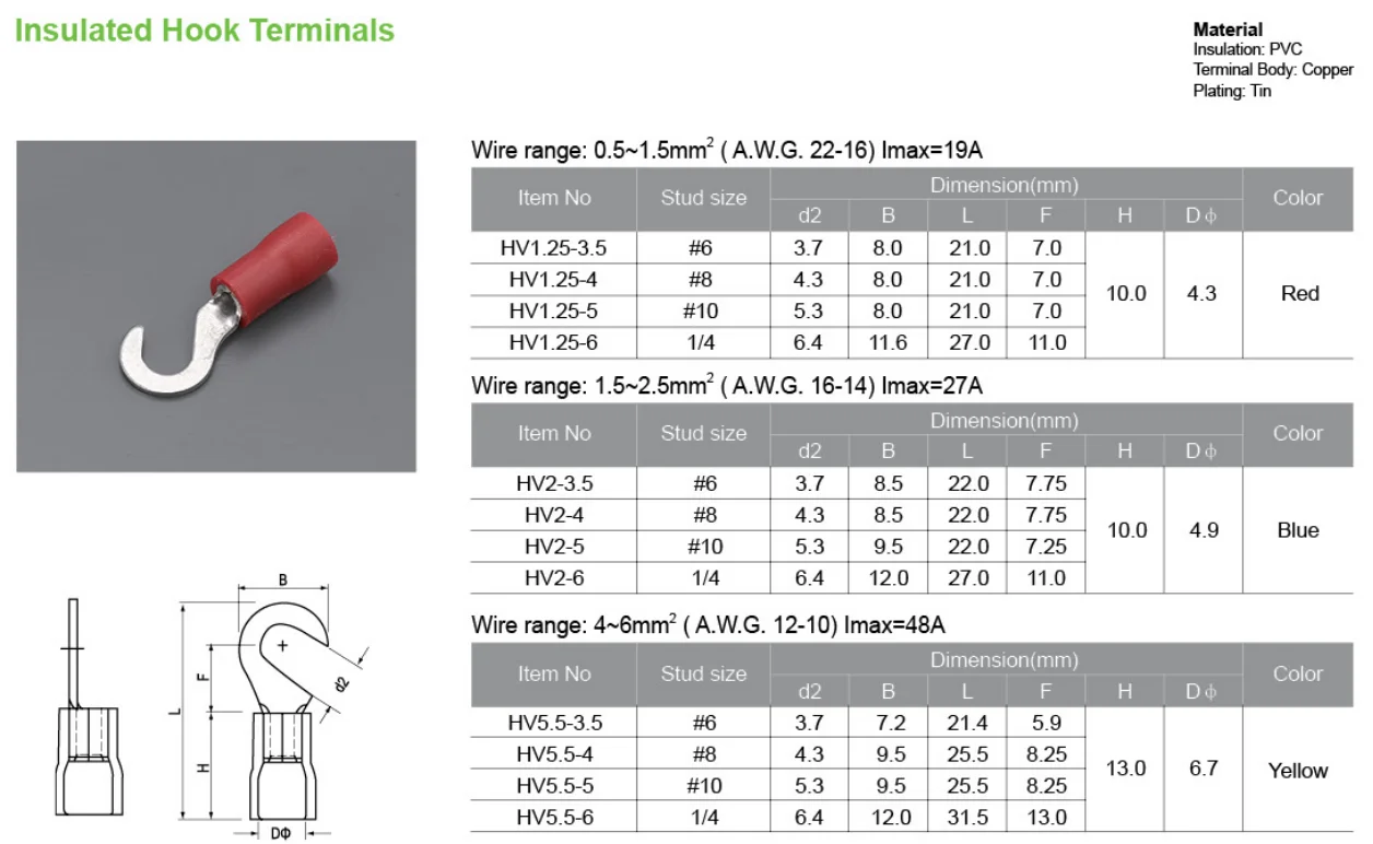 High Quality And Cost Effective 10-22a.w.g. Insulated Hook Terminals ...