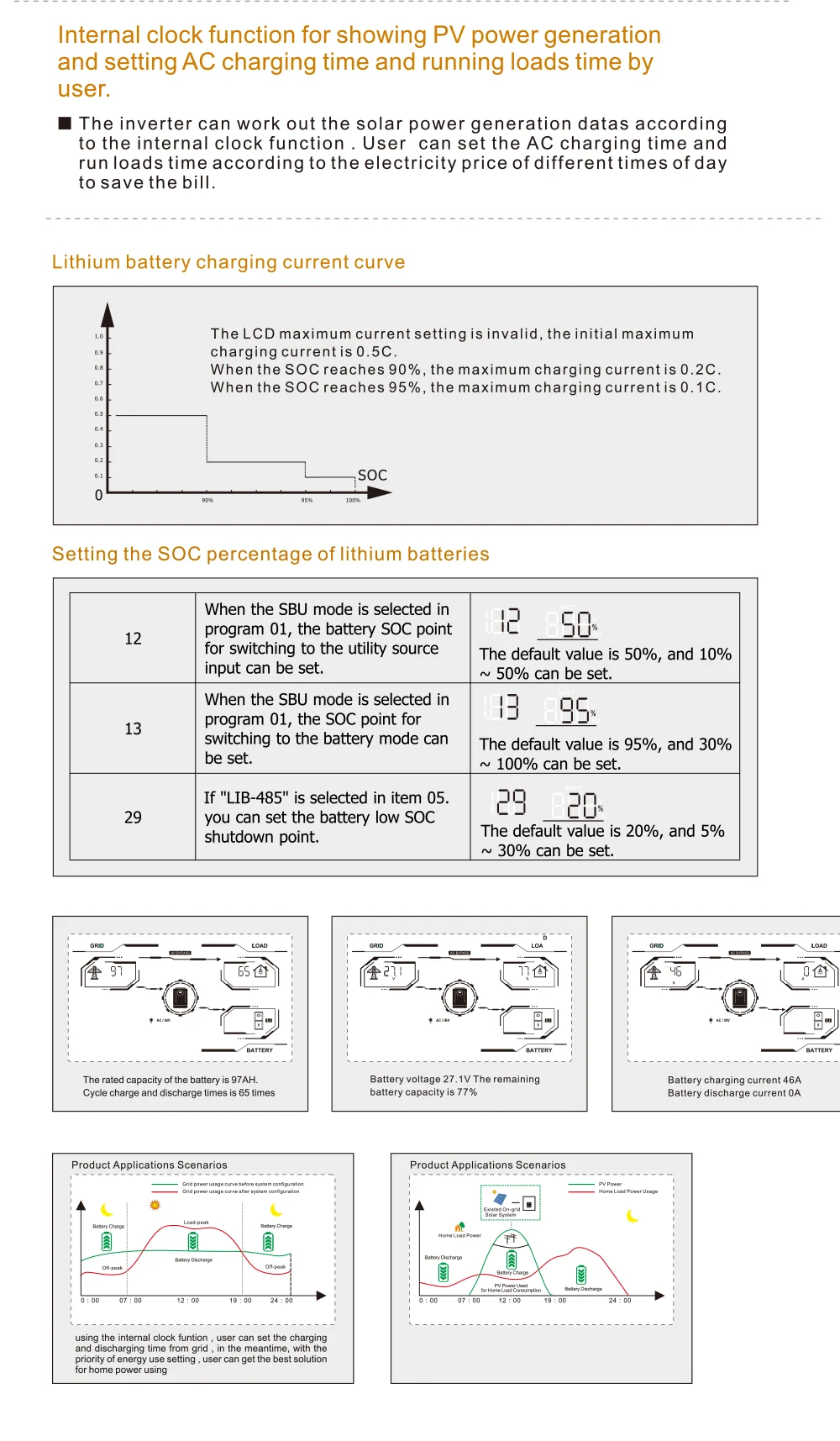 Off Grid Solar Inverter 6200w 48v Pv 55-450v Rgb Lights Wifi Monitoring ...