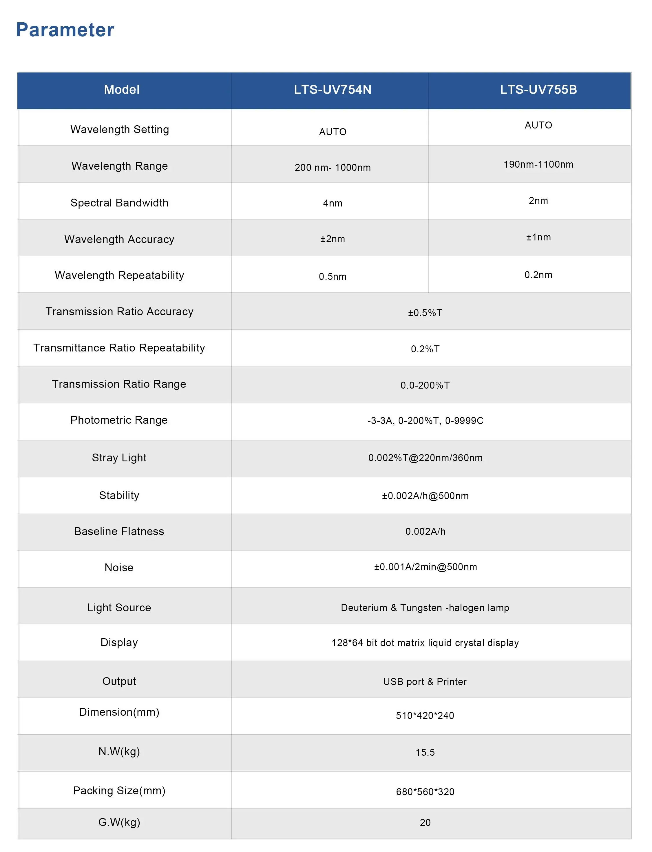 Labtex UV VIS Spectrophotometer - High Precision Metal Spectrometer