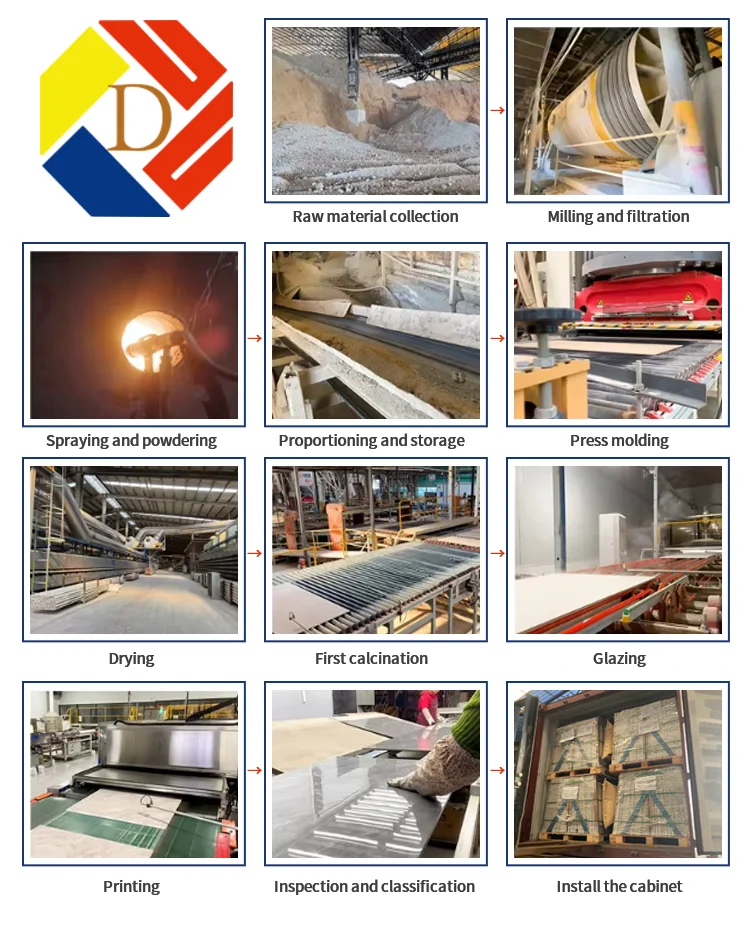 House Carreaux De Sol 60x60 Blue Green Polished Marble Look Floor Tiles ...