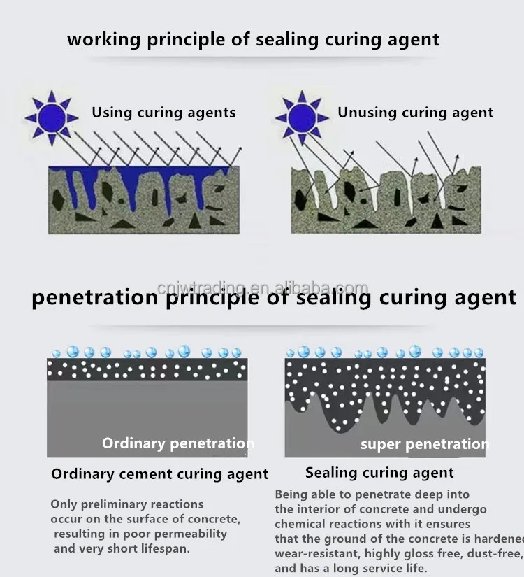 Curing Agent Mastertop Cc700 Concrete Curing Agent Cement Curing Agent ...