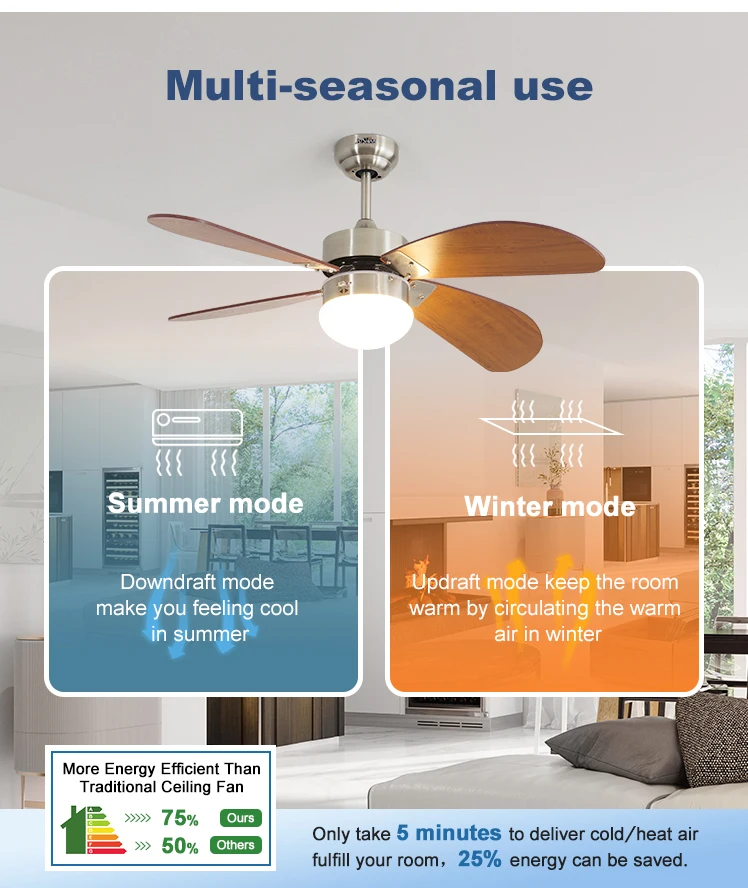 1stshine Ceiling Fan Patio Outdoor Ip42 Waterproof 4 Plywood Blades Pvc ...
