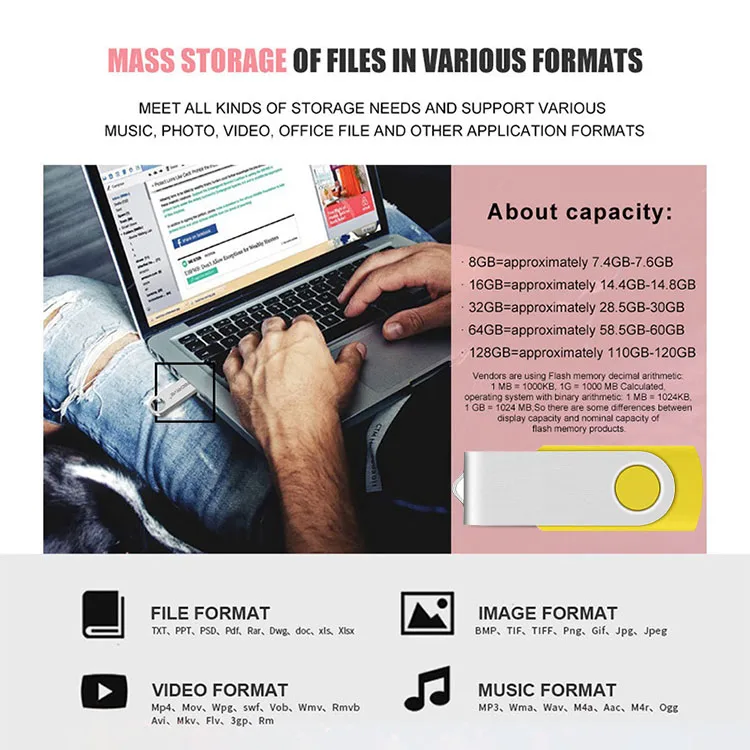 Factory Customized LOGO Flash Drive USB 2.0 3.0 Stick 1GB 2GB 4GB 8GB 16GB 32GB 64GB 128GB ...