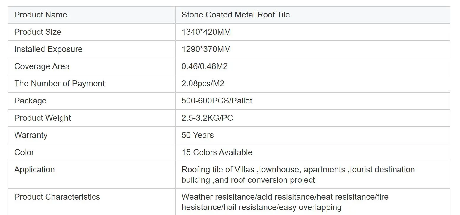 Harvey Elite Long Size Roofing Tiles - Durable & Stylish