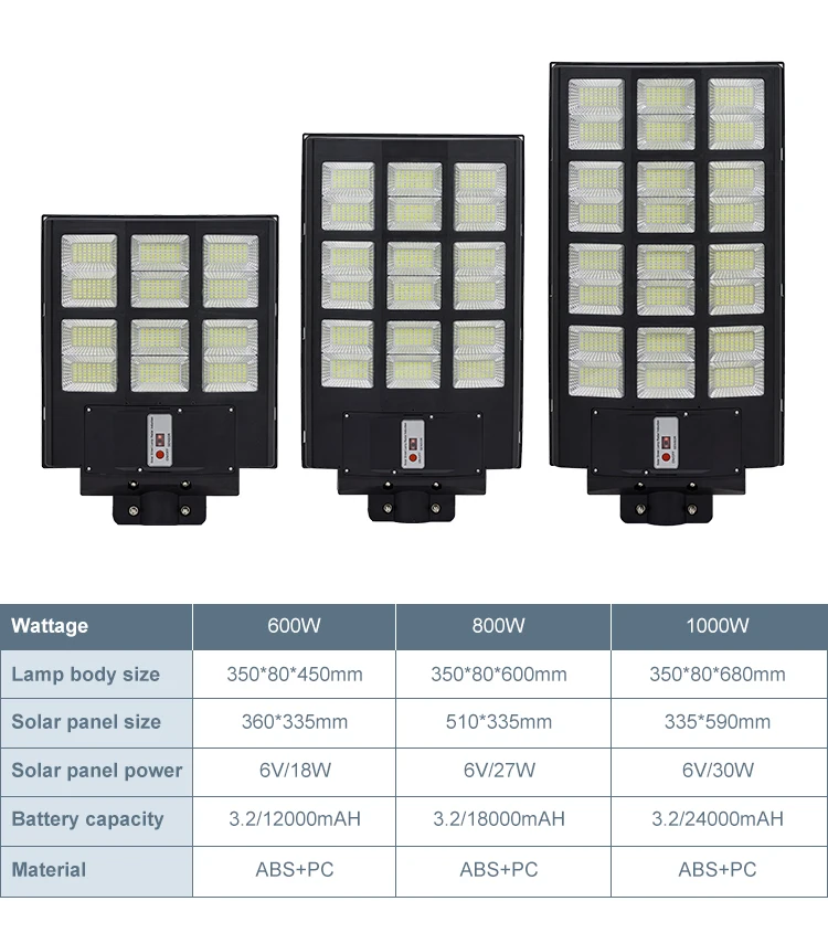 Hombo 2024 High Quality Waterproof 600w 800w 1000w Outdoor All In One ...