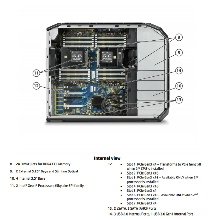 Z6 G4 Graphics Workstation Desktop Computer Host Telecommuting ...