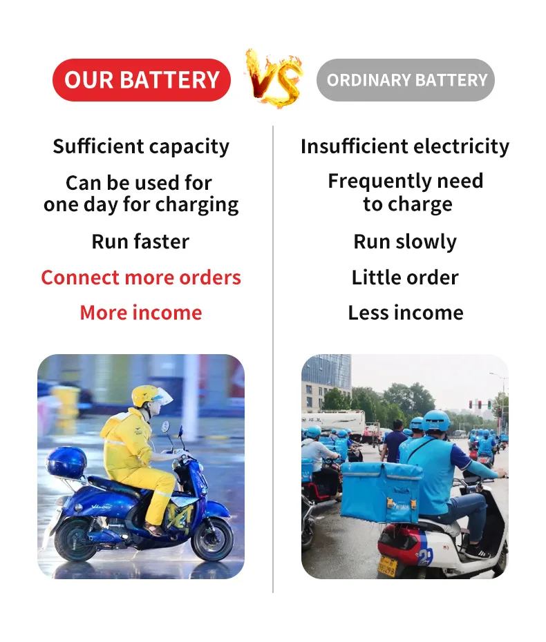 Lithium Ion Battery Pack - 36V to 72V - 20ah to 100ah