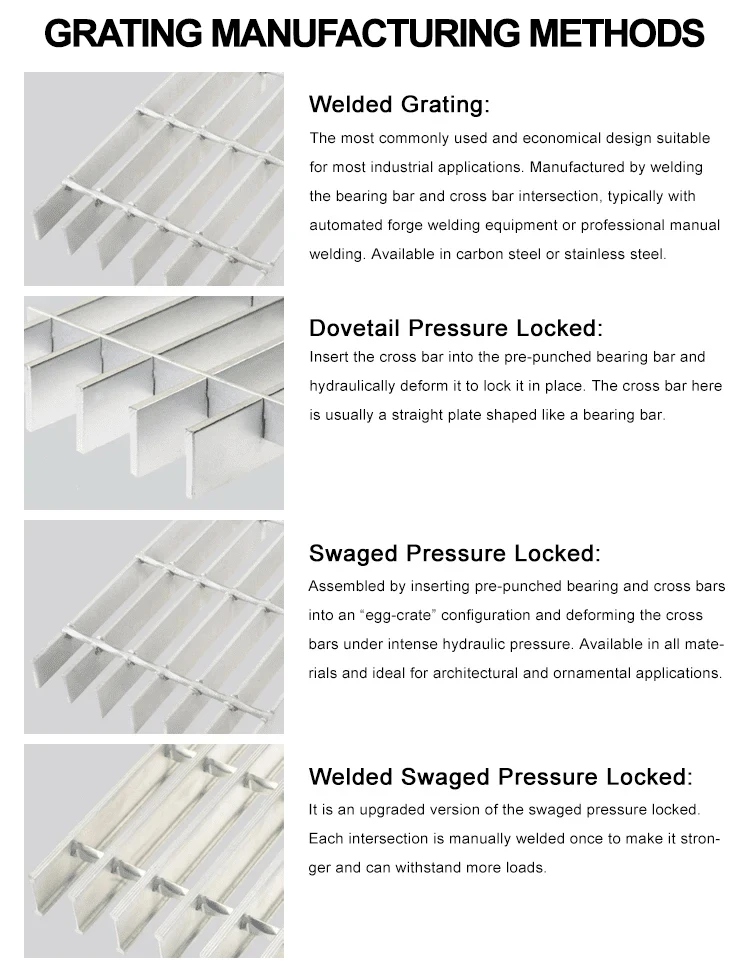 Galvanized Driveway Grates Grating Roof Safety Walkway Aluminum Prices ...