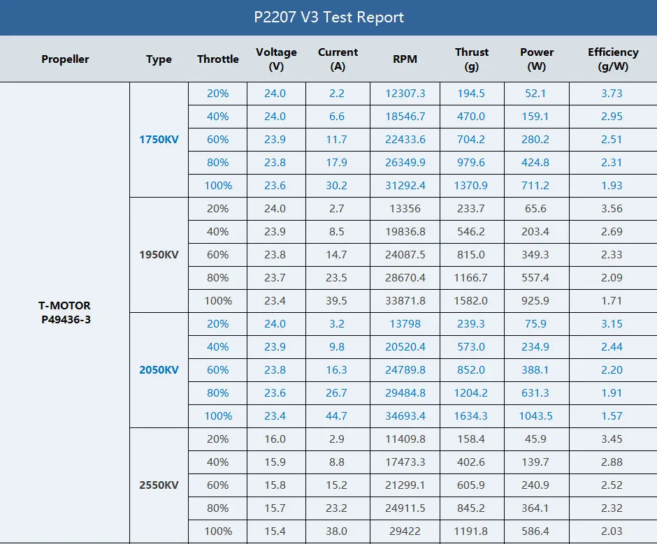 T-motor Velox V2207/V2306 V3 FPV Racing Motors for Quadcopters