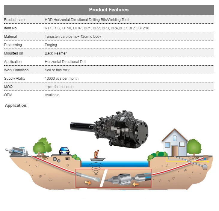 High Quality Weld-on Teeth RT2 HDD Back Reamer Bits