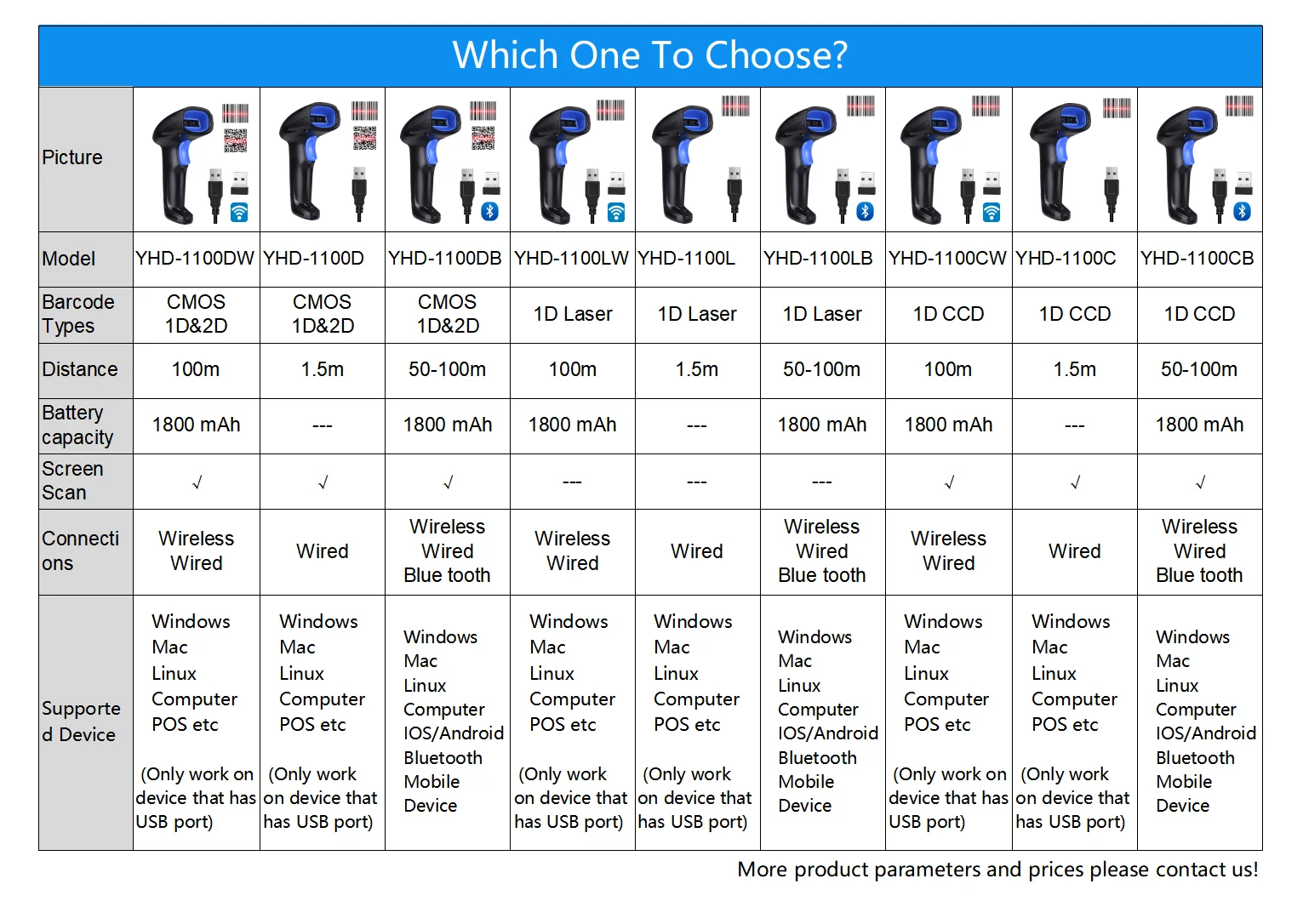 YHDAA Fast Scanning 2D CMOS Barcode Reader Wireless Bluetooth Handheld ...