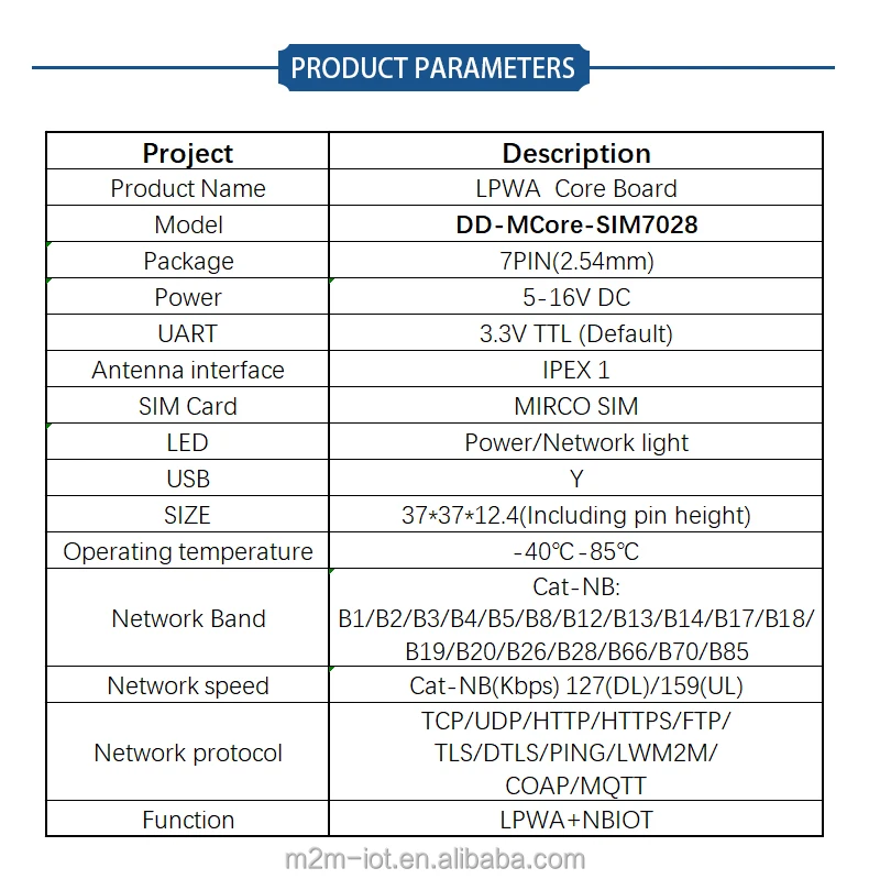 SIMCOM SIM7028 LPWA+NBIOT Wireless Core Board Compatible SIM7022 ...